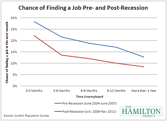Shrinking Job Opportunities: The Challenge of Putting Americans Back to ...
