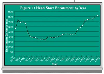 A Fresh Start for Head Start? | Brookings