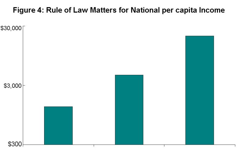Rule of Law Matters: Unorthodoxy in Brief | Brookings