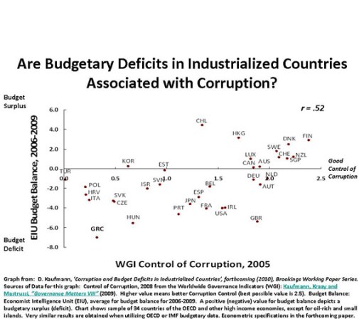 Can Corruption Adversely Affect Public Finances in Industrialized ...