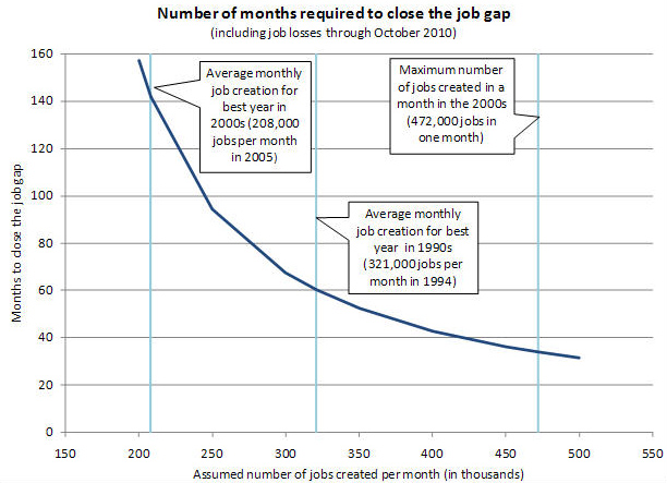 The Great Recession’s Toll on Long-Term Unemployment | Brookings