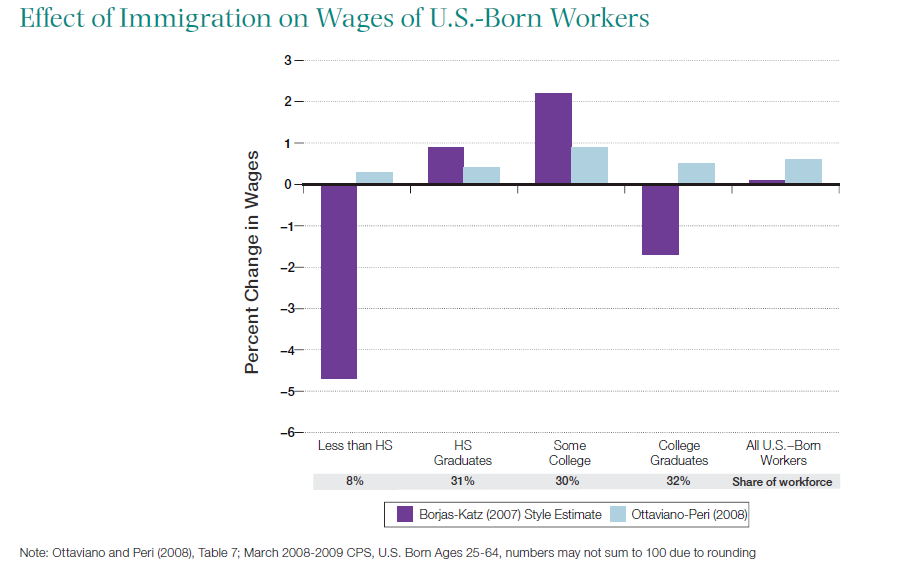 The Economics of Immigration Reform | Brookings