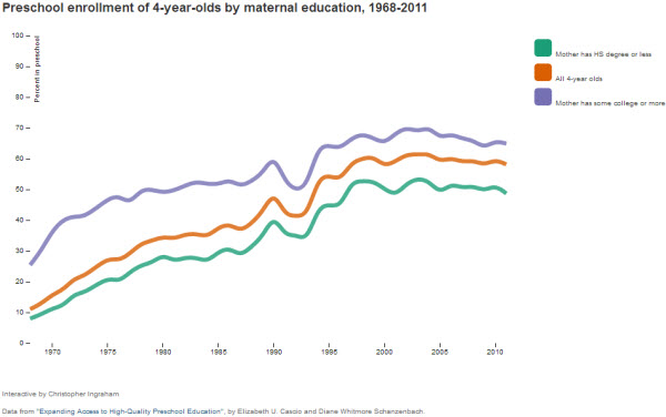Six Social Mobility Trends to Give Thanks For | Brookings