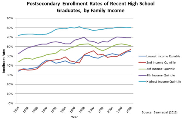 Six Social Mobility Trends to Give Thanks For | Brookings