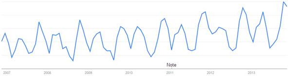 Six Social Mobility Trends to Give Thanks For | Brookings