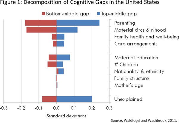 Gaps in Early Childhood, School Readiness, & School Achievement: Policy ...