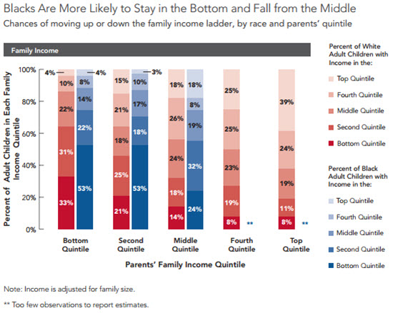 Social Mobility Data: How Much Can the Past Teach Us About the Present ...