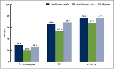 Too Much Screen Time for American Teenagers? | Brookings
