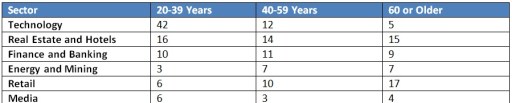 Technopreneurs: How Tech Innovations Have Created a New Generation of ...