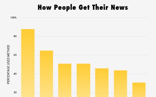 The Decline of Newspapers, in Four Charts | Brookings