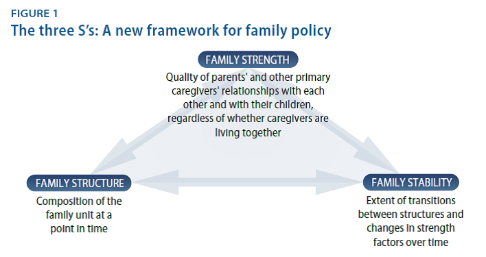Families: It's Complicated | Brookings