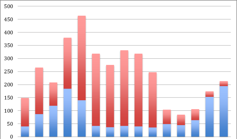 AGOA and Dutch Disease: The case of Madagascar | Brookings