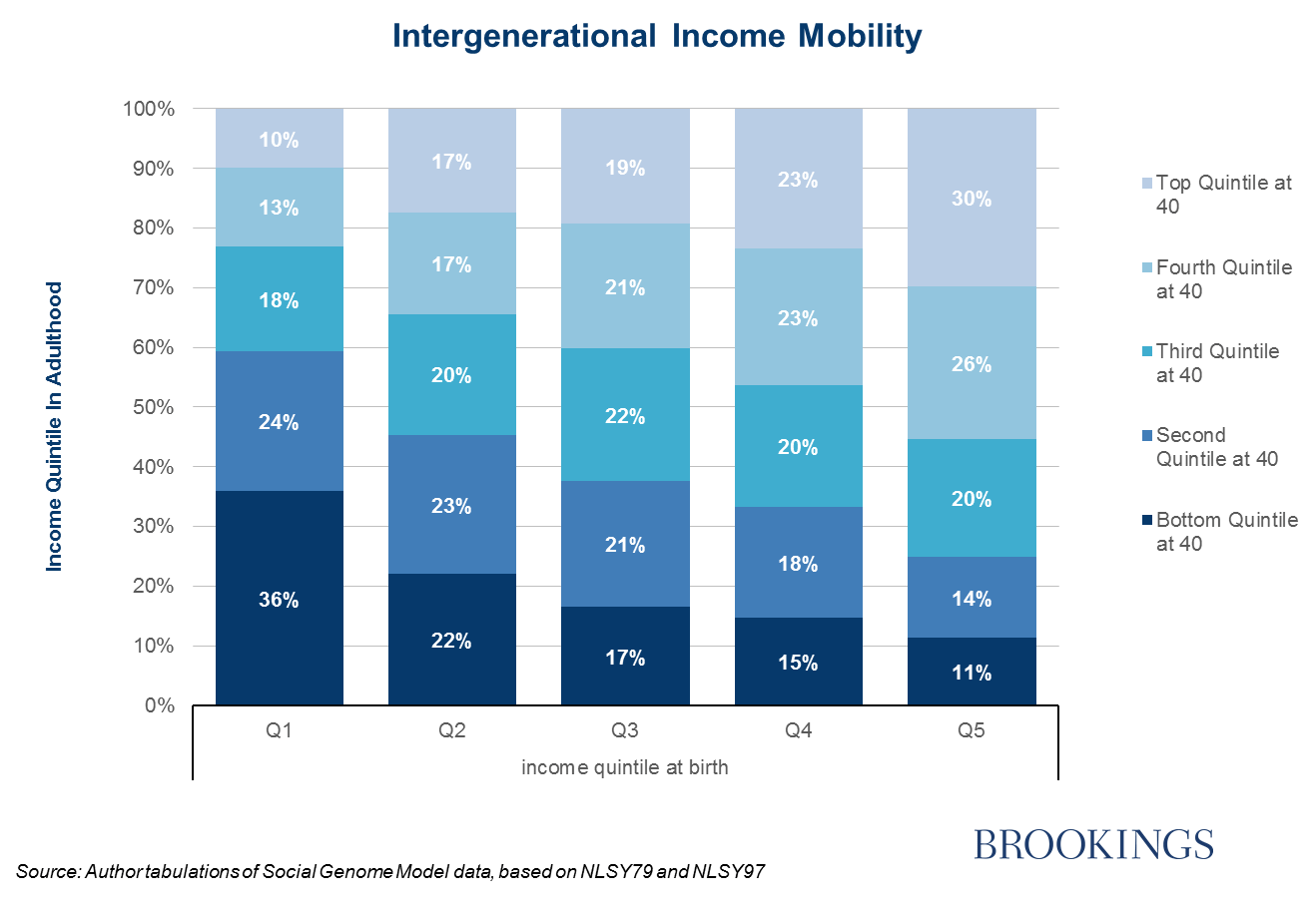 Measuring Relative Mobility Part 2