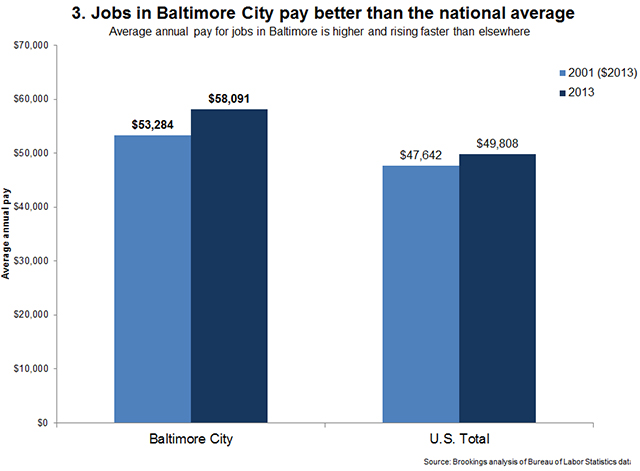 Good fortune, dire poverty, and inequality in Baltimore: An American ...