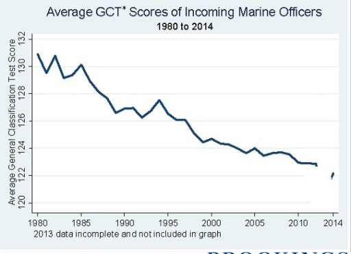 Understanding the steady and troubling decline in the average ...
