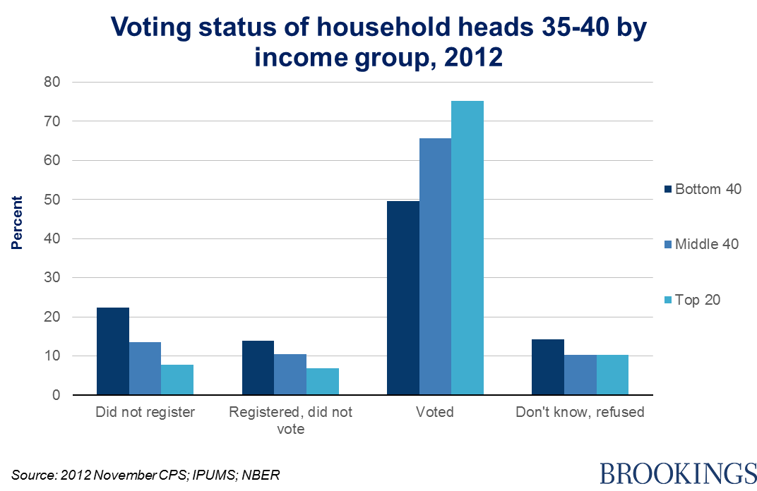 Blog Archives - fordu