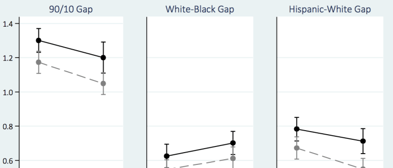 School readiness gaps are improving, except for black kids | Brookings