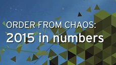 Recapping 2015, in numbers | Brookings