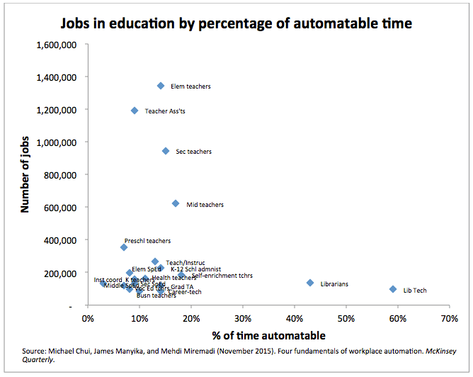 How technology will change the demand for teachers | Brookings