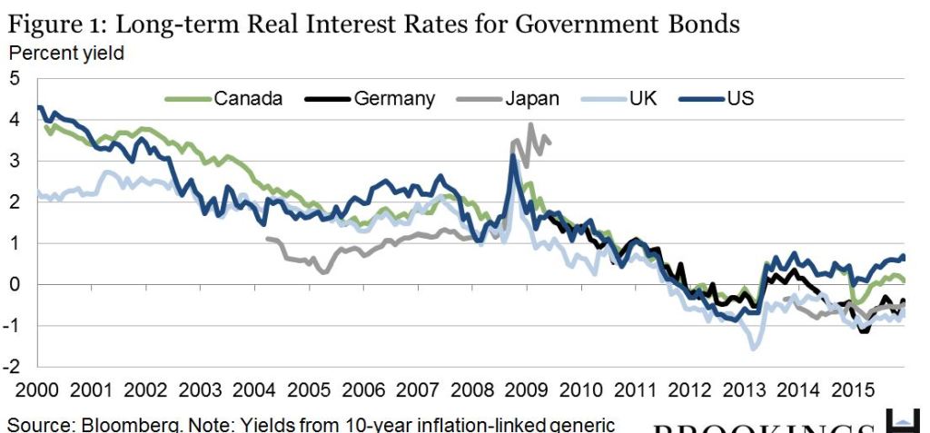 The dollar’s international role: An “exorbitant privilege”? | Brookings