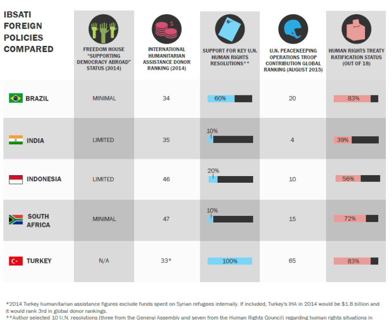 Is the international liberal order dying? These five countries will ...