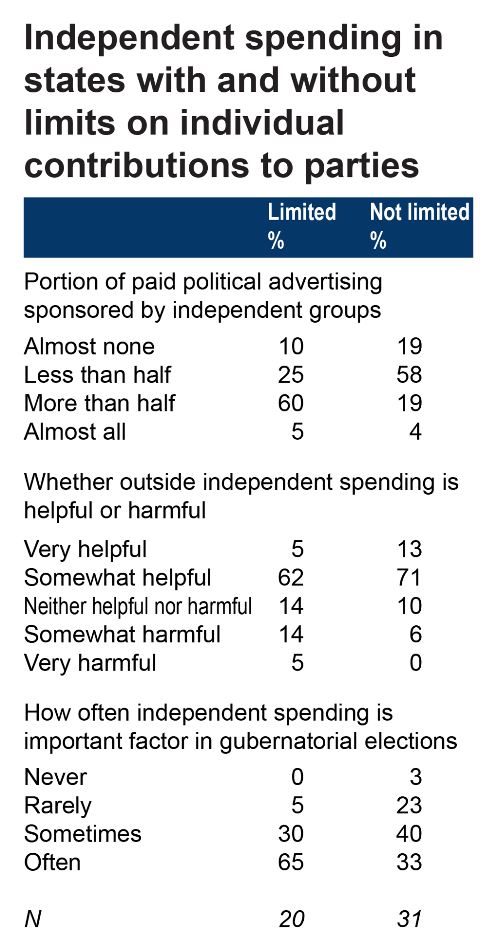 Want to reduce the influence of super PACs? Strengthen state parties ...