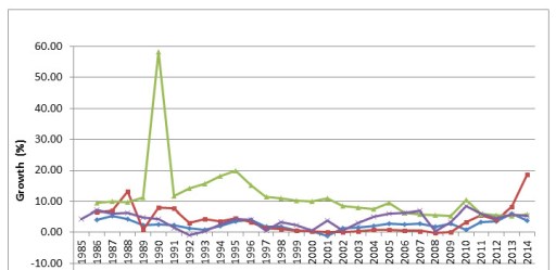 African Lions: Tapping the potential of Kenya’s economic growth | Brookings