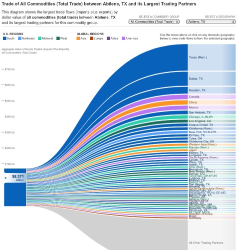 Use This Interactive to Find Out Where Your City Is Trading | Brookings