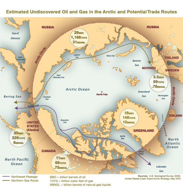 MAP: Undiscovered Arctic Oil and Gas and Potential Trade Routes | Brookings