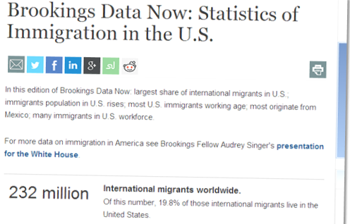 Brookings Data Now: Statistics of Immigration in the U.S. | Brookings