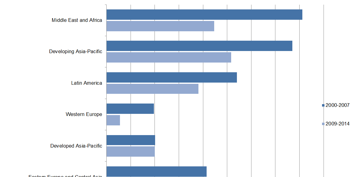 Nuremberg and Munich Lead German Economic Growth in 2014 | Brookings
