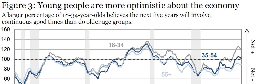 How do people really feel about the economy? | Brookings