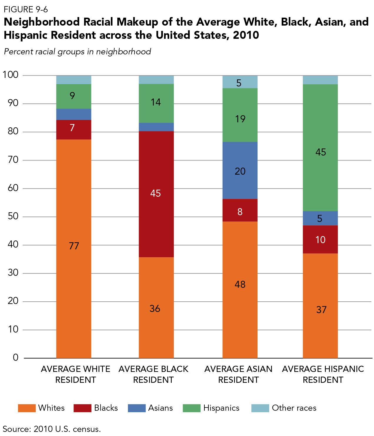A snapshot of race in America’s neighborhoods | Brookings