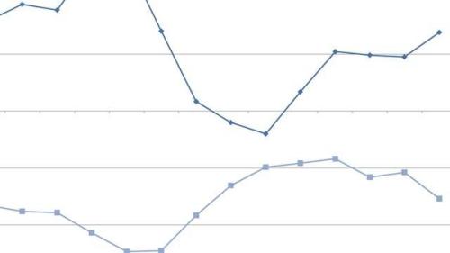 Sun Belt Migration Revives as Florida Overtakes New York | Brookings