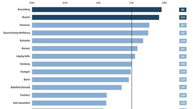 Global Metro Monitor | Brookings