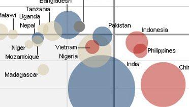 What's happening to the world income distribution? The elephant chart ...