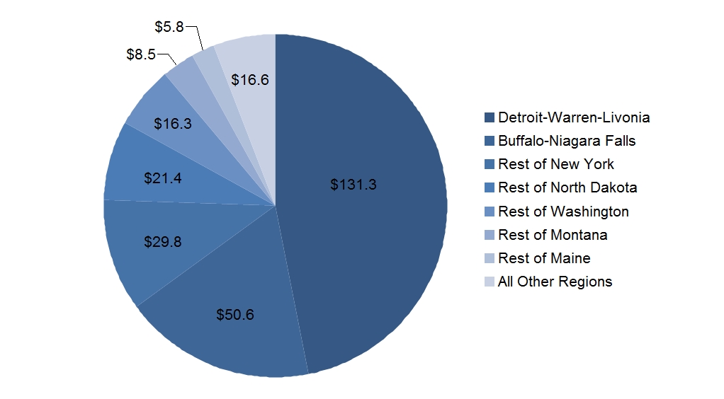 Latest deal on Detroit-Canada bridge a huge boost for metro trade ...
