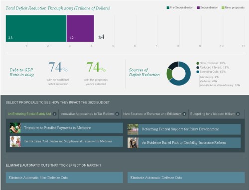 Rethinking the Federal Budget: Build Your Own Deficit Reduction Plan ...