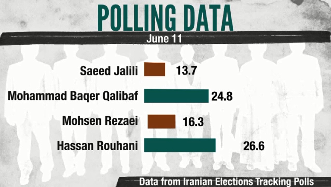 Coming Soon: The Brookings Essay On Iran's Surprising Election | Brookings