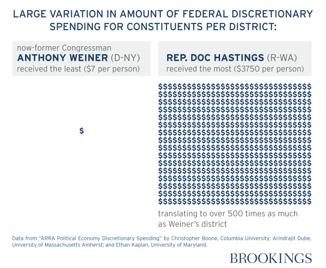 INFOGRAPHIC: Were Stimulus Funds Laden with Pork Barrel Spending ...