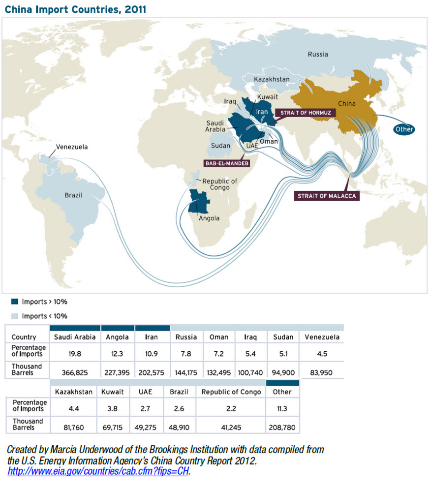 MAP: China's Energy Vulnerabilities | Brookings