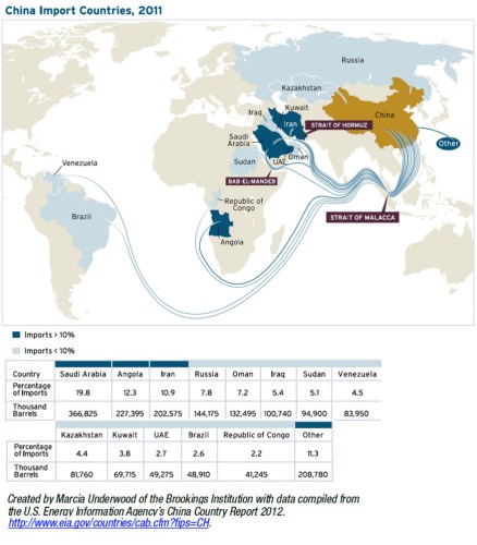 MAP: China's Energy Vulnerabilities | Brookings