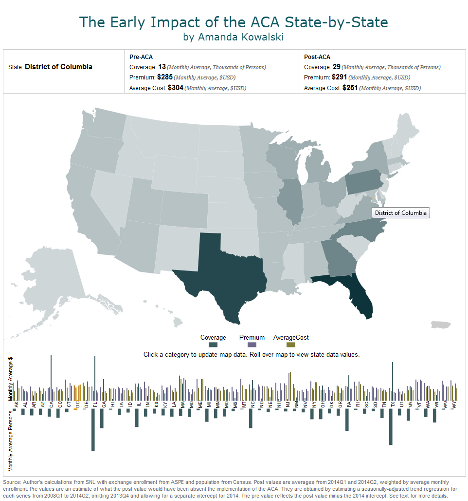 The Early Impact of the Affordable Care Act | Brookings