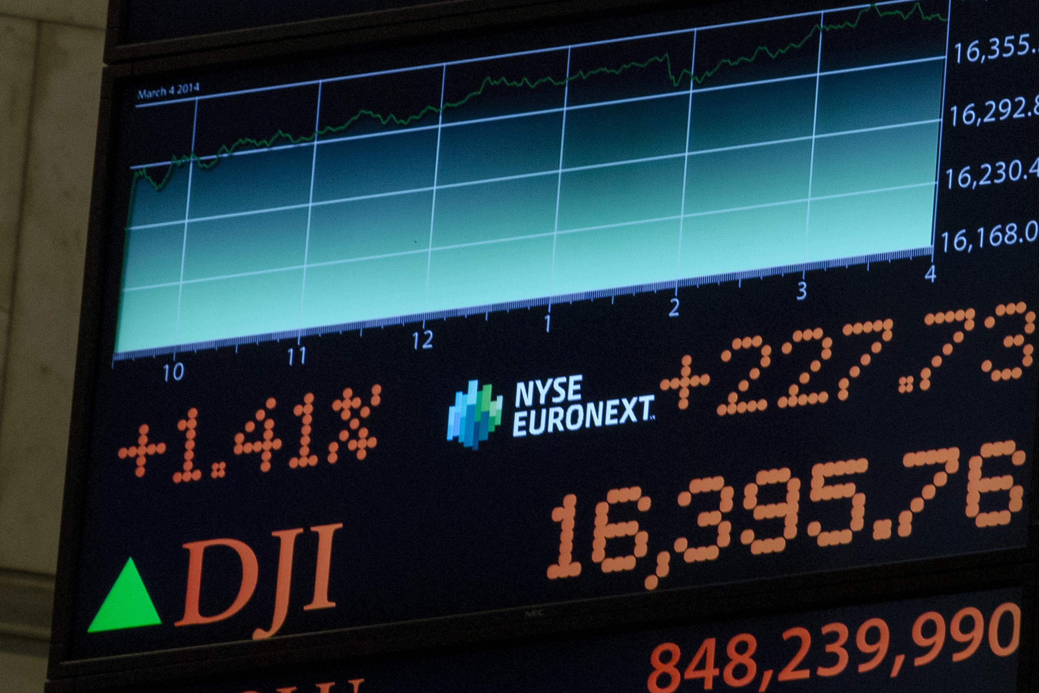 U.S. Stock Market Busts All-time Record | Brookings