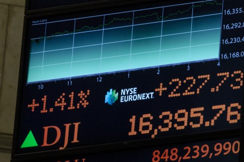 U.S. Stock Market Busts All-time Record | Brookings