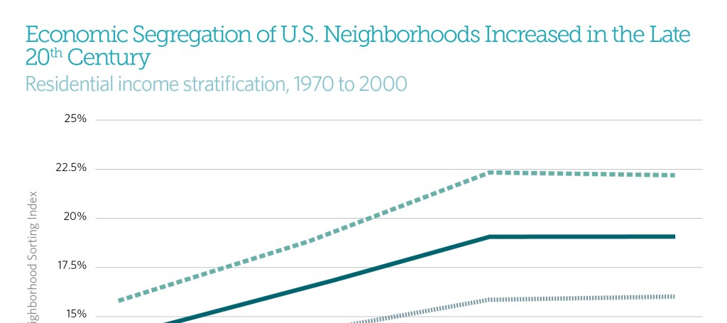 Rich Neighborhood, Poor Neighborhood: How Segregation Threatens Social ...