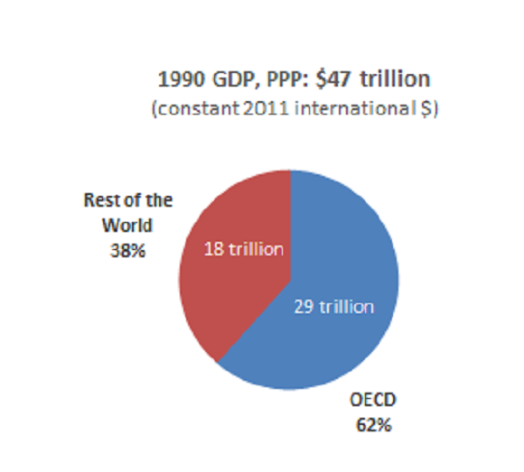 The fixed cake fallacy: Why I was wrong to believe that rich countries ...