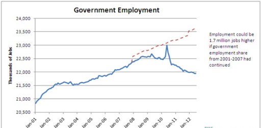 A Record Decline in Government Jobs: Implications for the Economy and ...