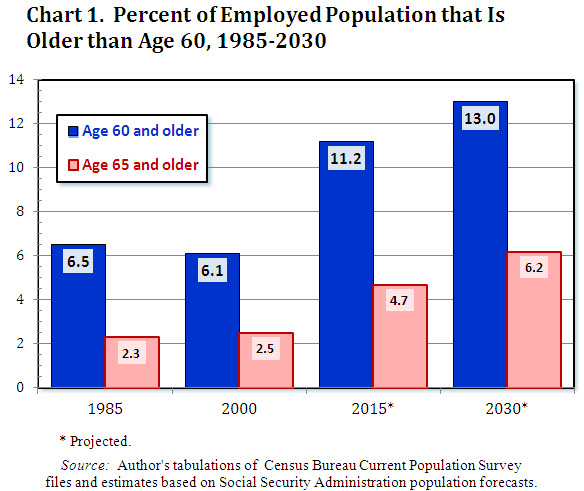 Is an Aging Workforce Less Productive? | Brookings