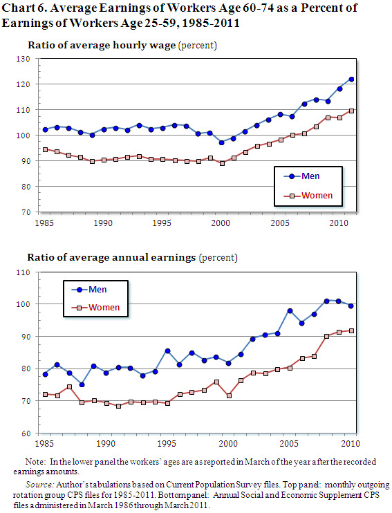 Is an Aging Workforce Less Productive? | Brookings